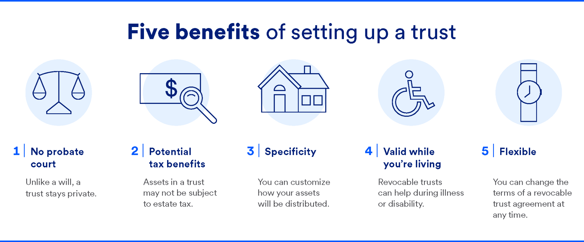The Basics Of Trust Accounts: What Is A Trust Account And Why Is It ...
